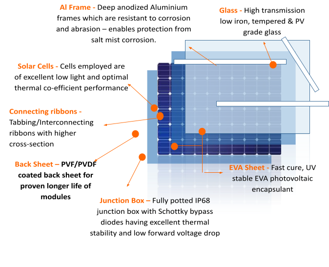 Backsheet – a Guard for your Solar Modules