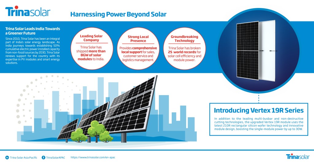 Introducing: Trina Solar's Vertex 19R (P-type DE/DEG19R) - SolarQuarter