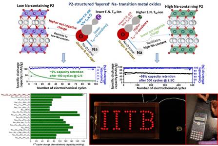 Revolutionary Cathode Material Enables High-Performance, Cost-Effective ...