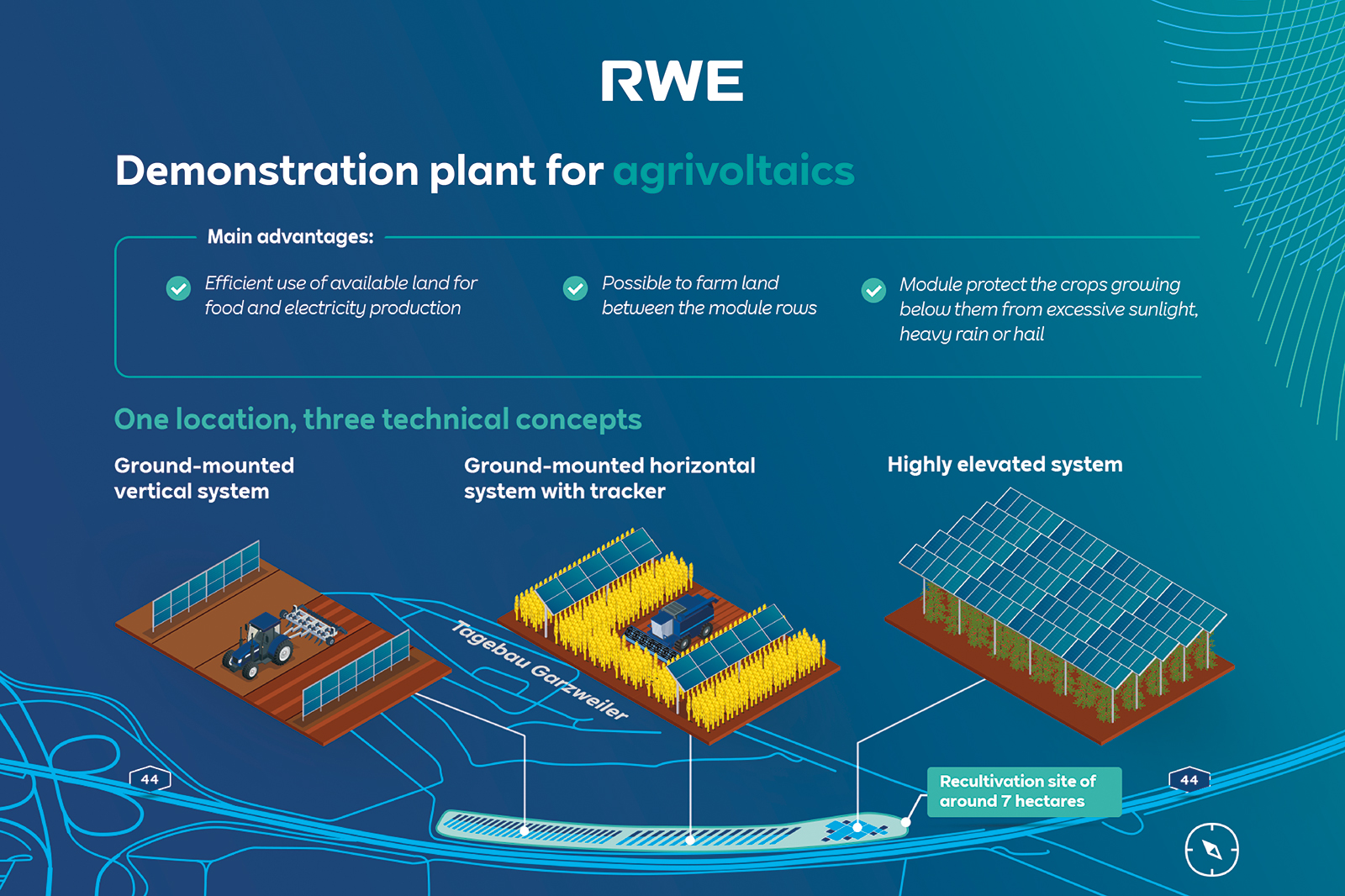 RWE to Construct 3.2 MW Agrivoltaics Demonstration Plant in Germany ...