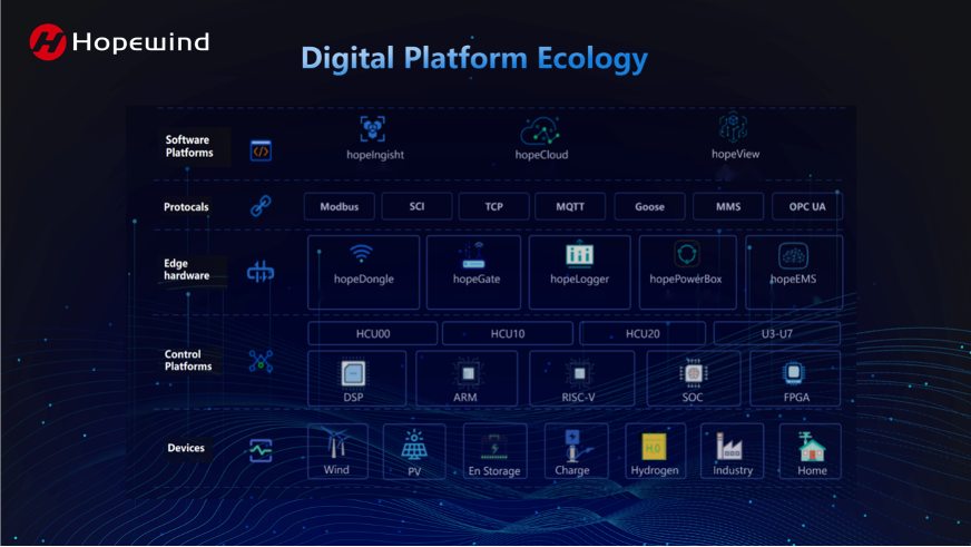 Hopewind Launched HopeCloud 4.0 to Revolutionize Future Energy ...