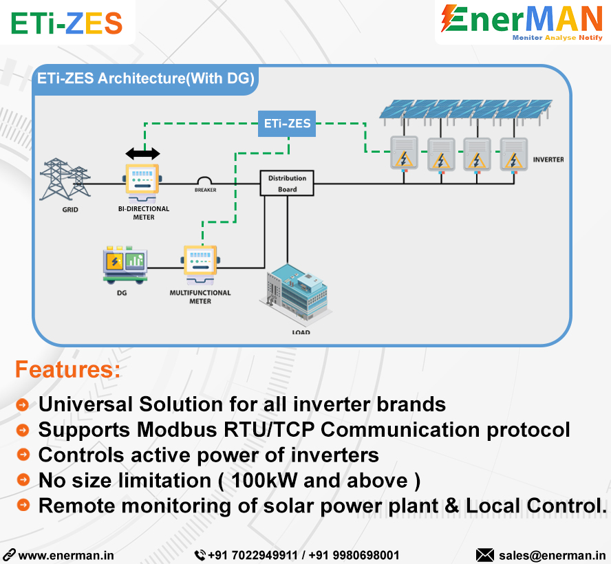 ETi-ZES: Zero Export System by EnerMAN to Ensure Zero Export from Solar ...
