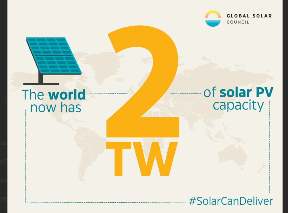 Global Solar Council Celebrates 2 TW Solar Milestone, Sets Ambitious ...