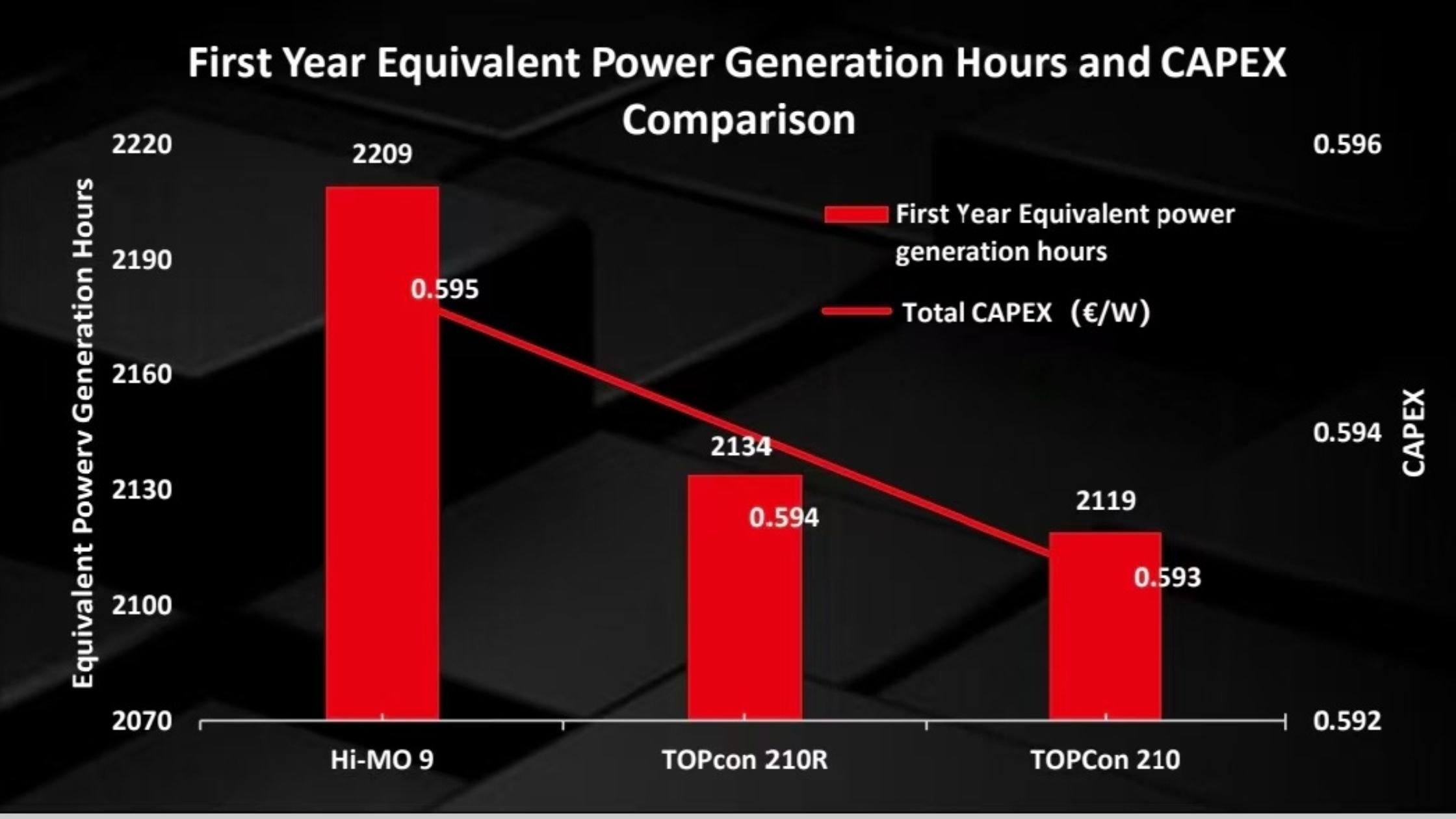Enertis Applus+ Study: LONGi BC Modules Outperform TOPCon in LCOE ...